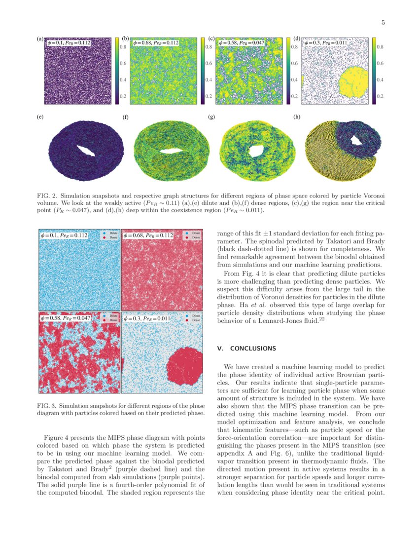 Machine Learning for Phase Behavior in Active Matter Systems | DeepAI