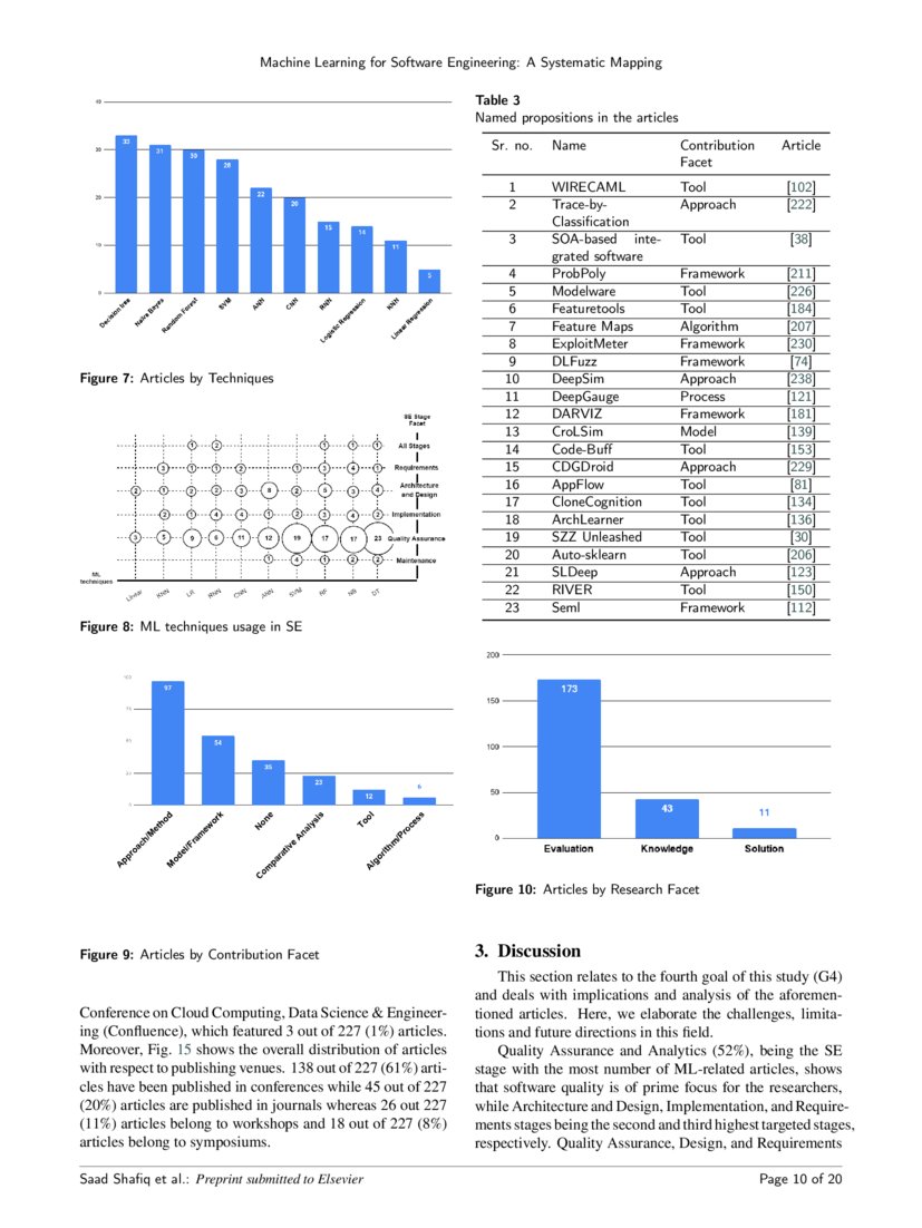 Machine Learning for Software Engineering: A Systematic Mapping | DeepAI