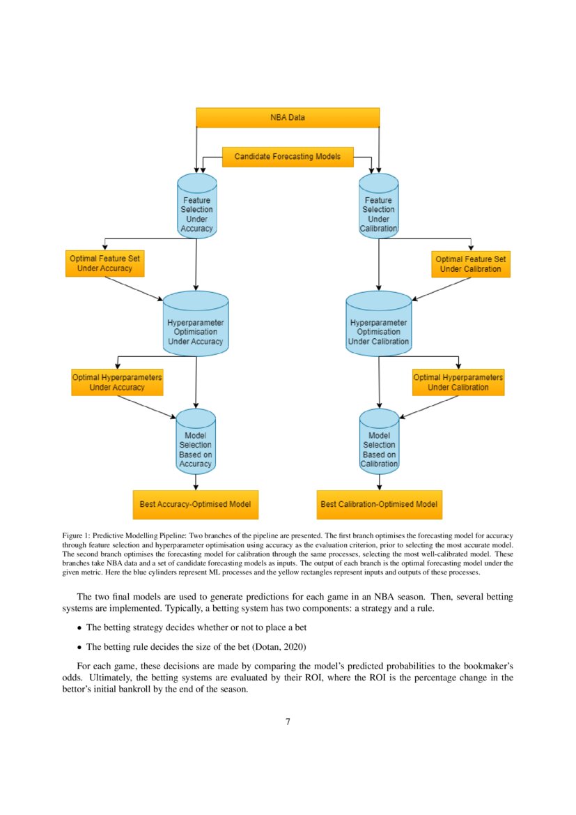 Machine Learning For Sports Betting Should Forecasting Models Be