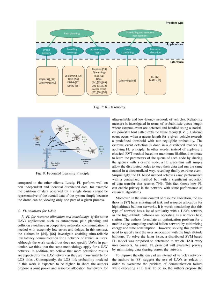 Machine learning for UAV-Based networks | DeepAI