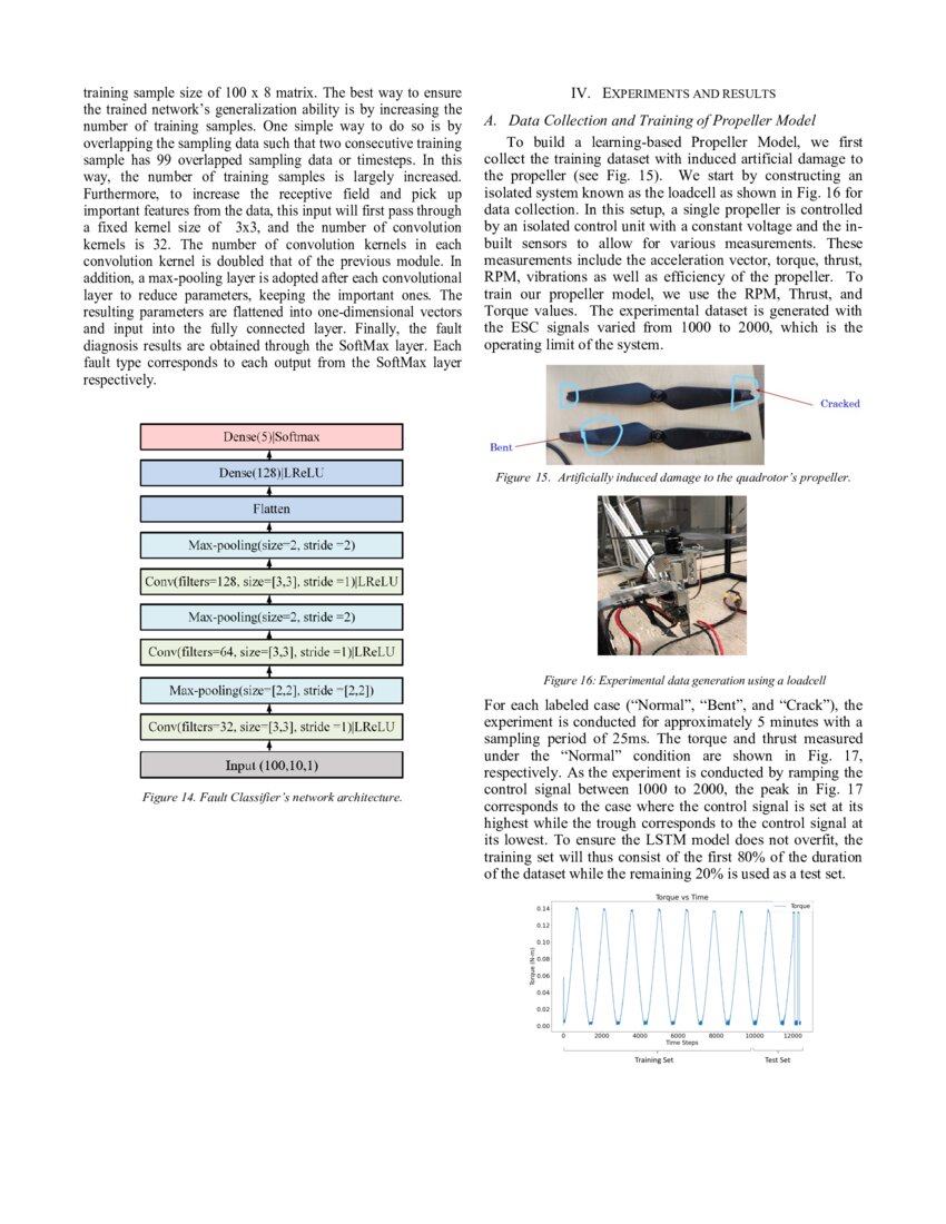 Machine Learning For Uav Propeller Fault Detection Based On A Hybrid 6894