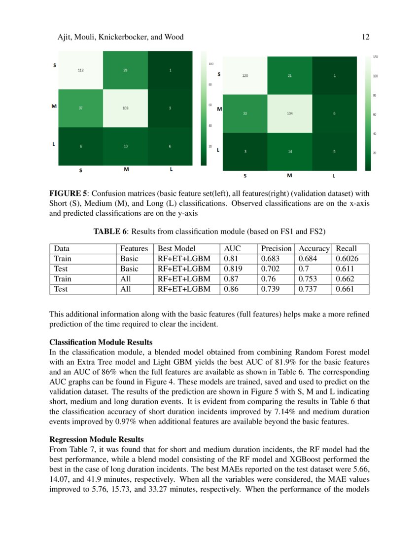 Machine Learning Framework For End To End Implementation Of Incident