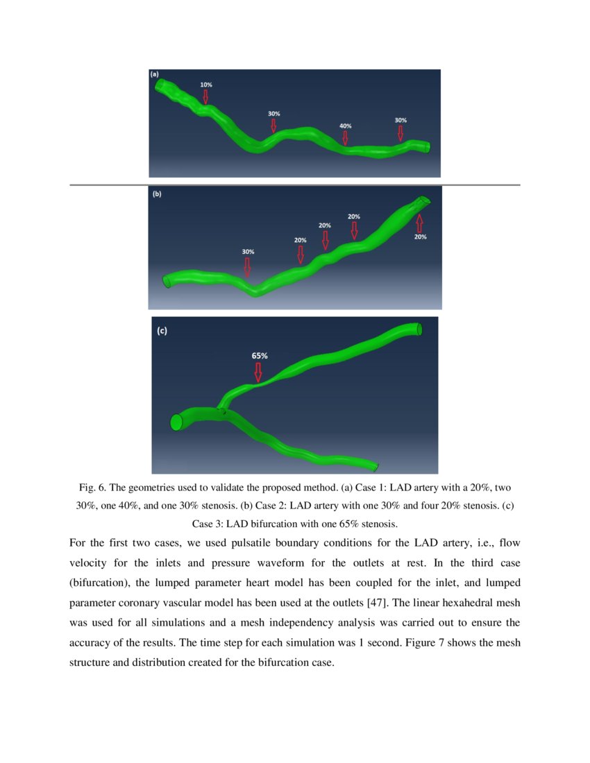 Machine-Learning Identification of Hemodynamics in Coronary Arteries in the Presence of Stenosis ...