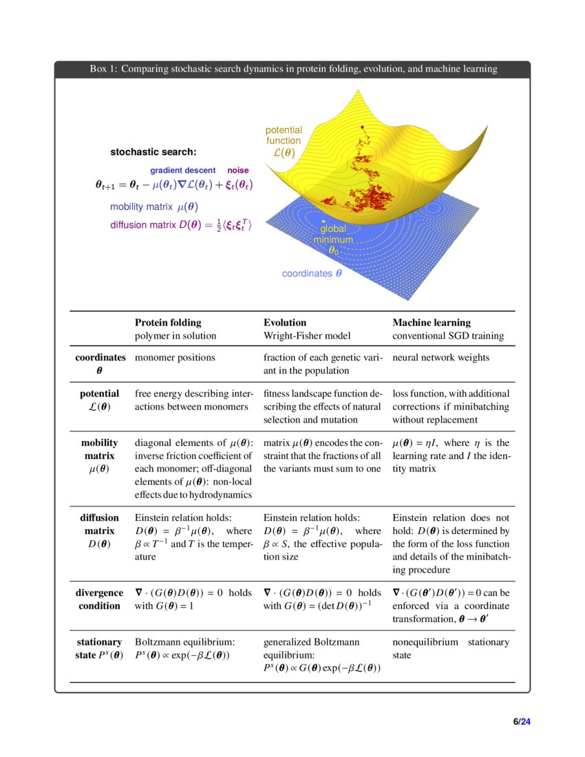 Machine learning in and out of equilibrium | DeepAI