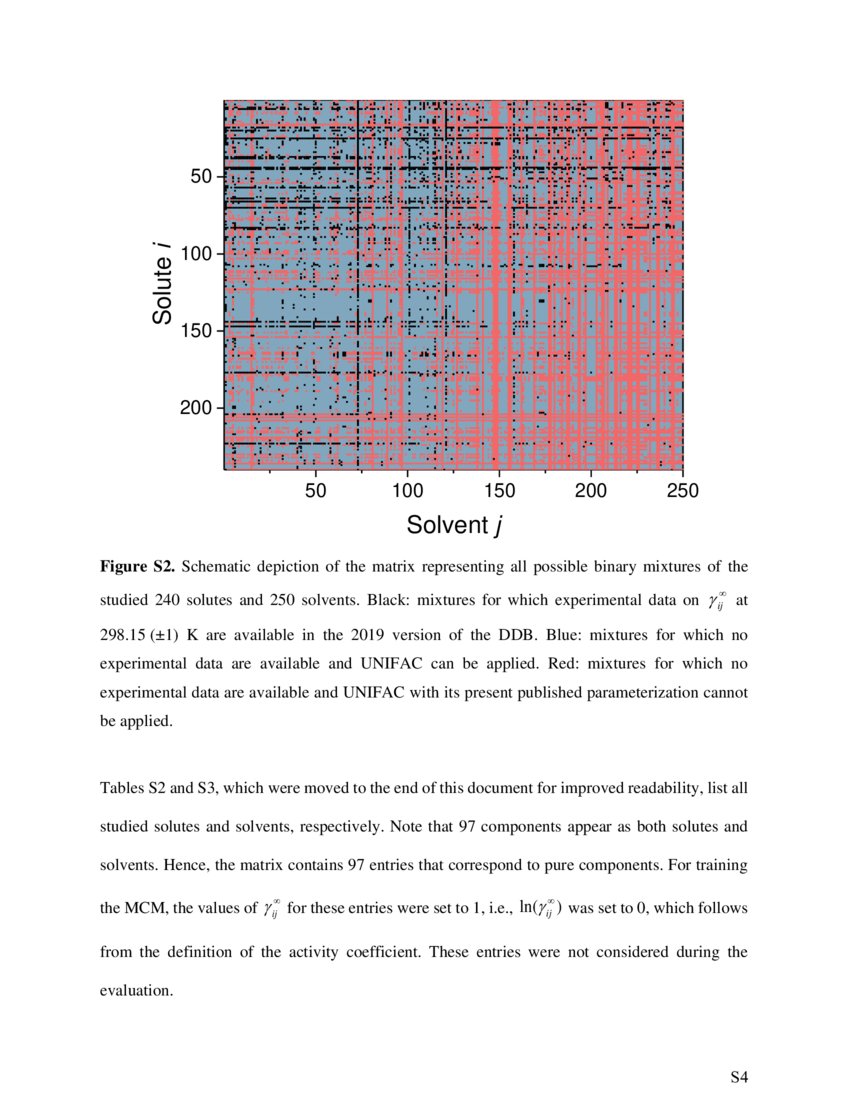 Machine Learning in Thermodynamics: Prediction of Activity Coefficients by Matrix Completion ...