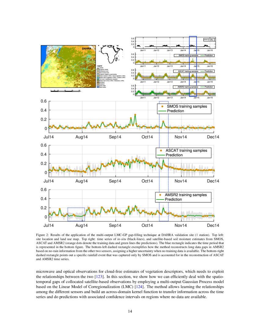 Machine Learning Information Fusion in Earth Observation: A ...