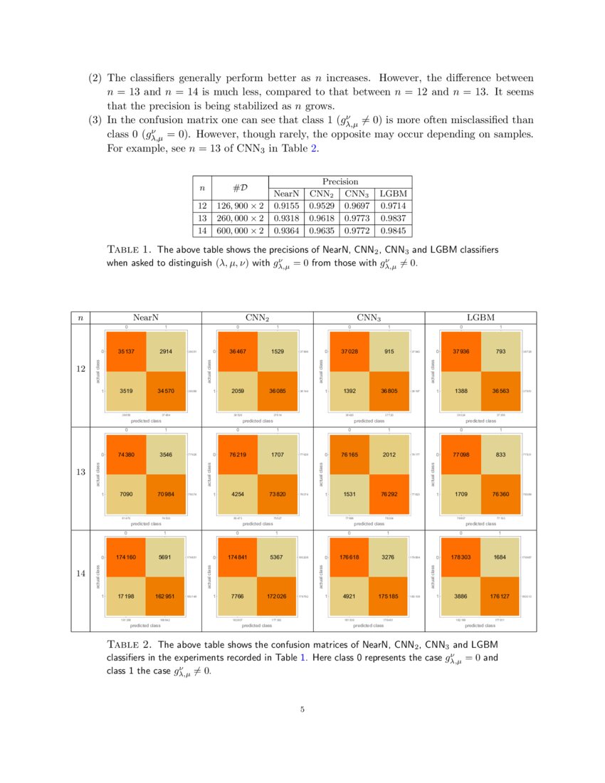 Machine-Learning Kronecker Coefficients | DeepAI
