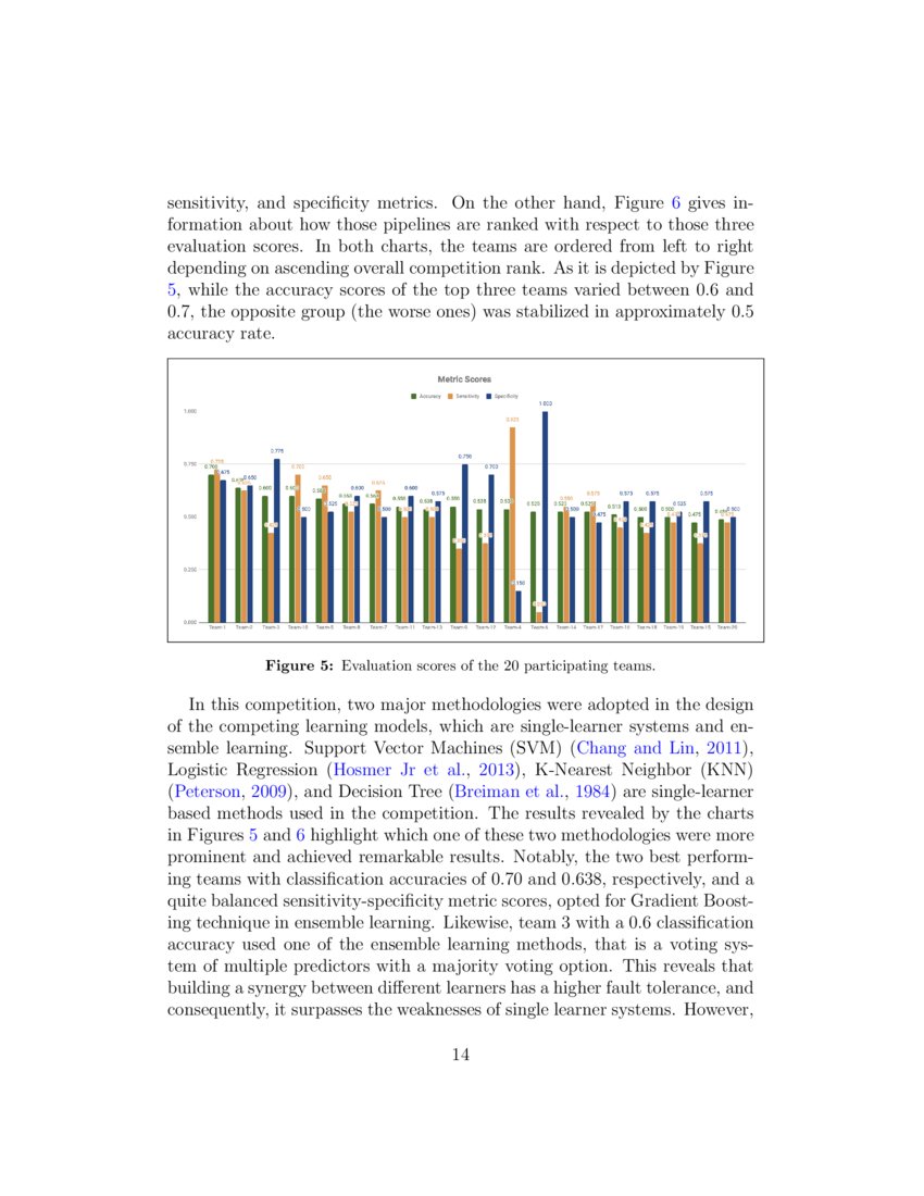 Machine Learning Methods for Brain Network Classification: Application to Autism Diagnosis using ...