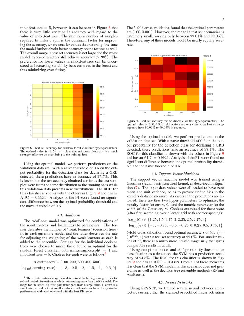 Machine Learning Model of the Swift/BAT Trigger Algorithm for Long GRB ...