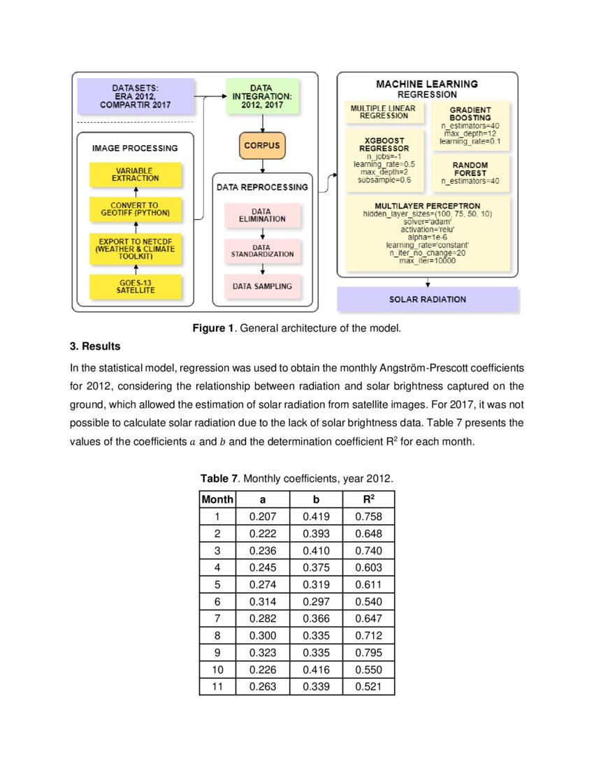 Machine Learning Model To Predict Solar Radiation Based On The Integration Of Meteorological 8822