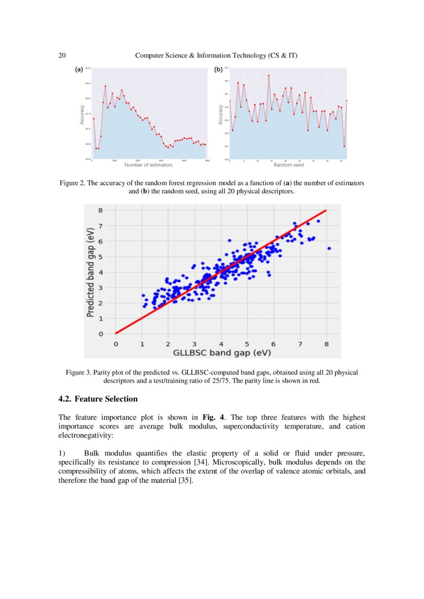 Machine-Learning Prediction of the Computed Band Gaps of Double ...
