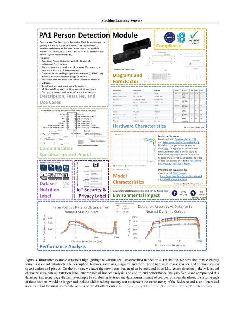 Machine Learning Sensors | DeepAI