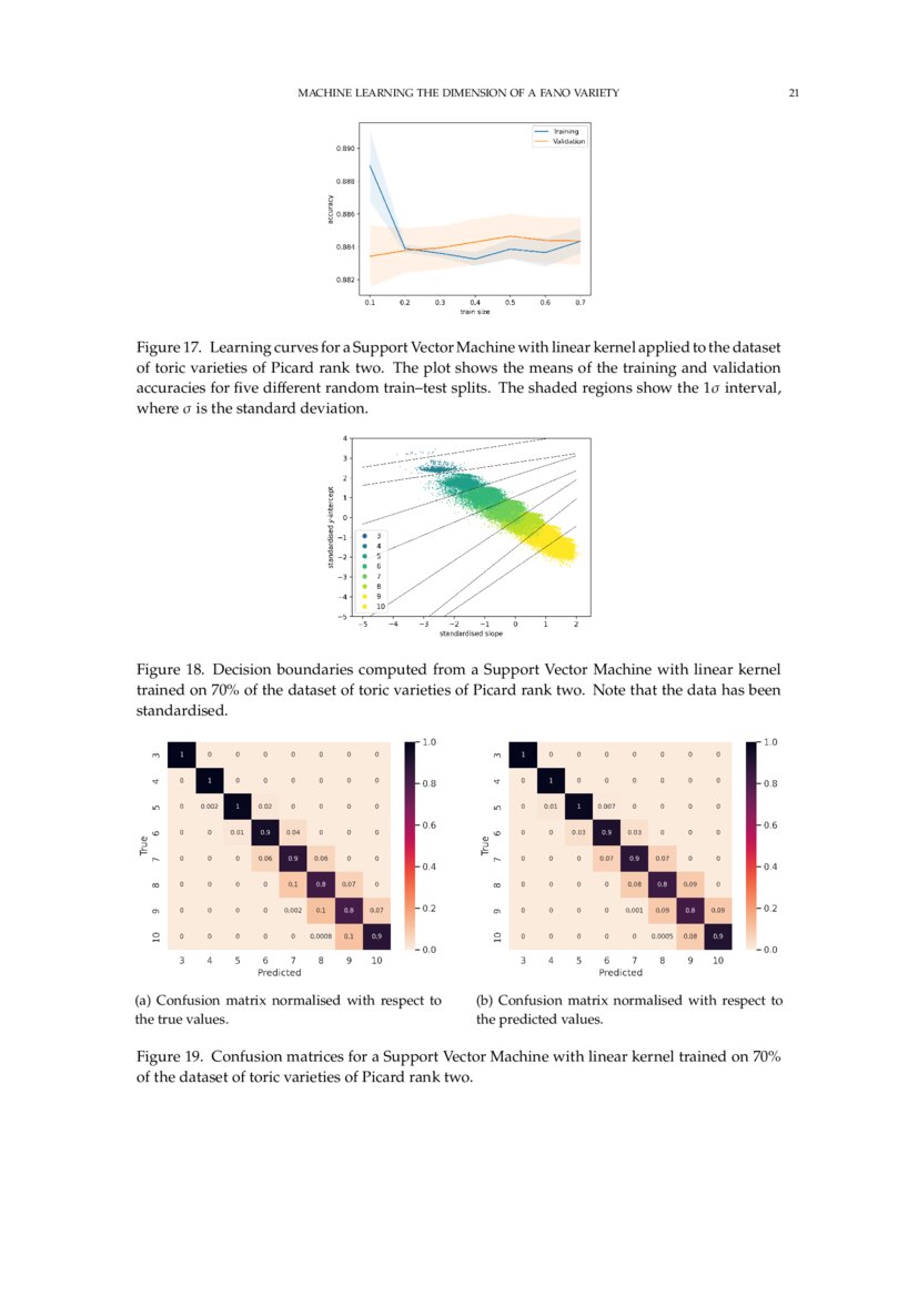 Machine learning the dimension of a Fano variety | DeepAI