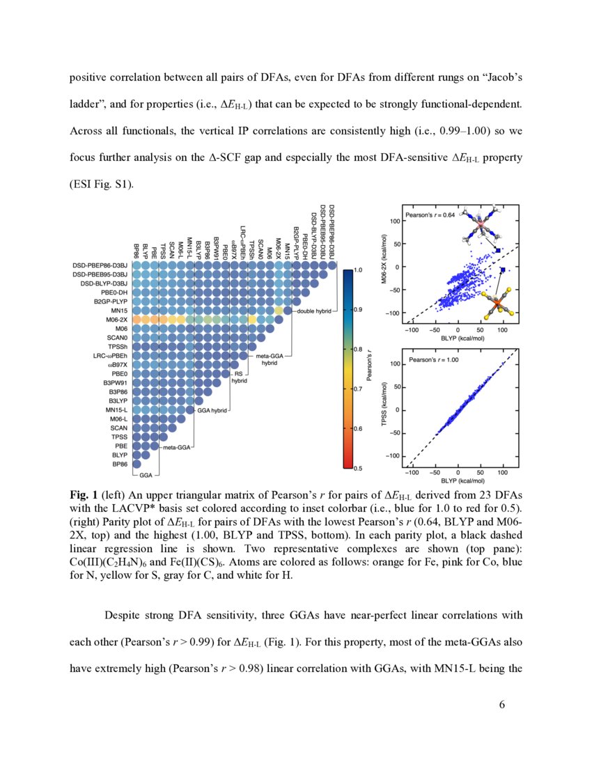 Machine learning to tame divergent density functional approximations: a new path to consensus ...