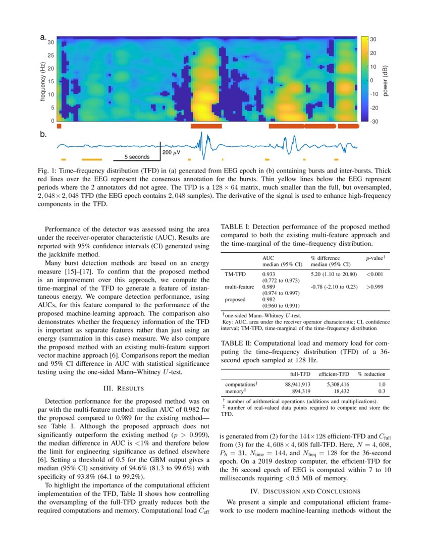 Machine Learning Without A Feature Set For Detecting Bursts In The Eeg