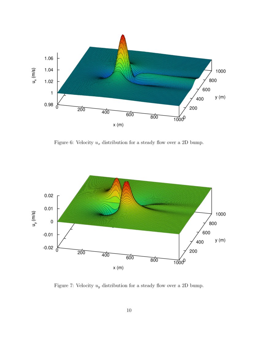 Macroscopic Lattice Boltzmann Method for Shallow Water Equations ...