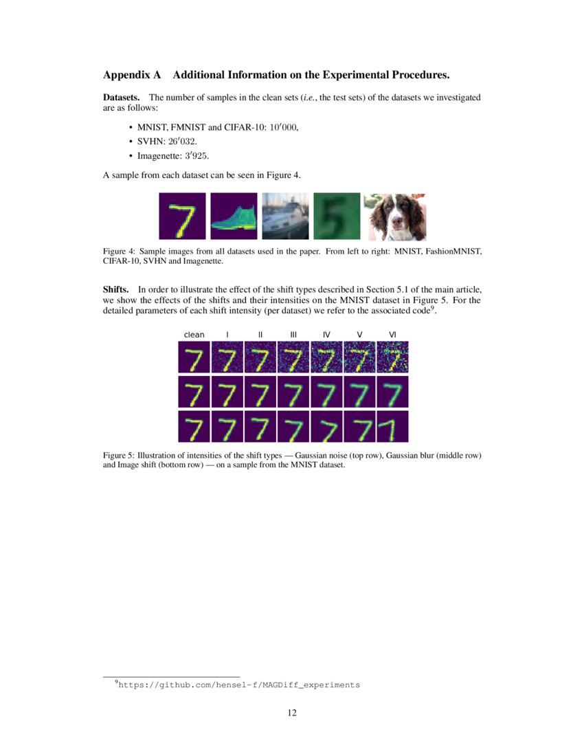 Magdiff Covariate Data Set Shift Detection Via Activation Graphs Of