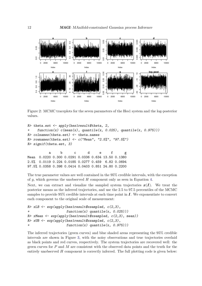 Magi A Package For Inference Of Dynamic Systems From Noisy And Sparse Data Via Manifold