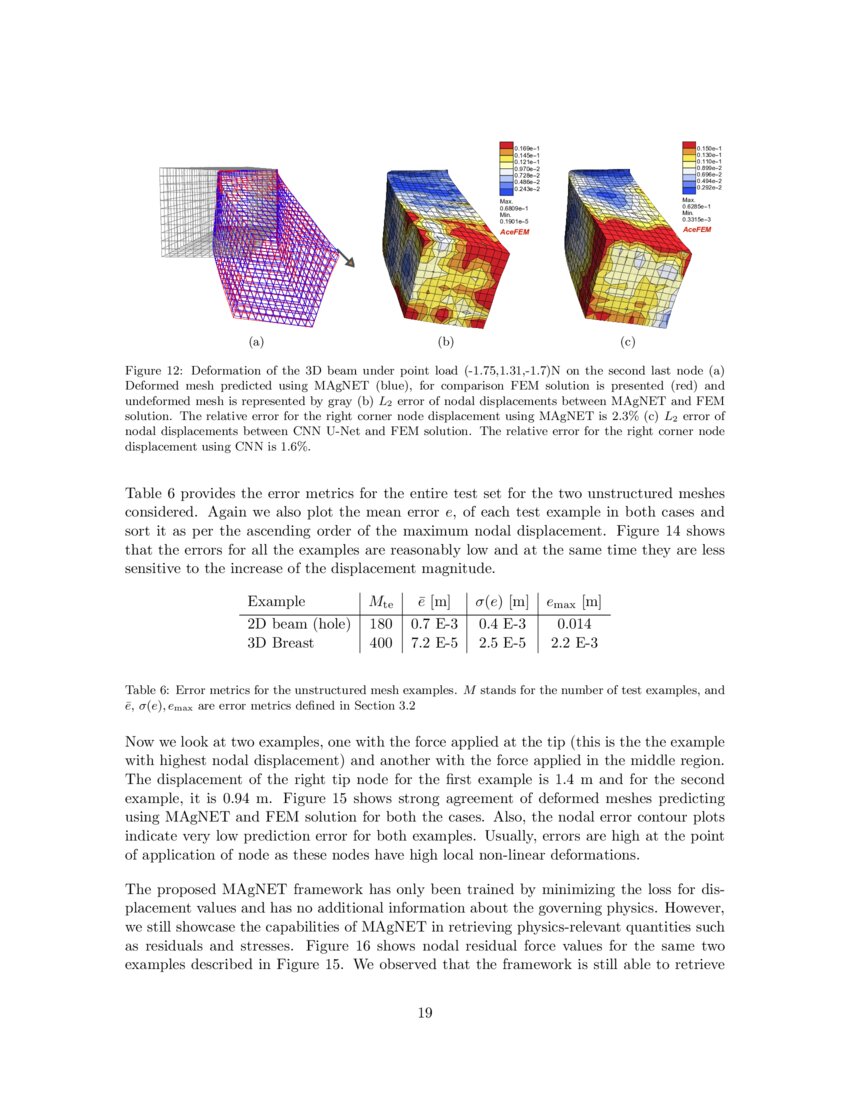 MAgNET: A Graph U-Net Architecture for Mesh-Based Simulations | DeepAI