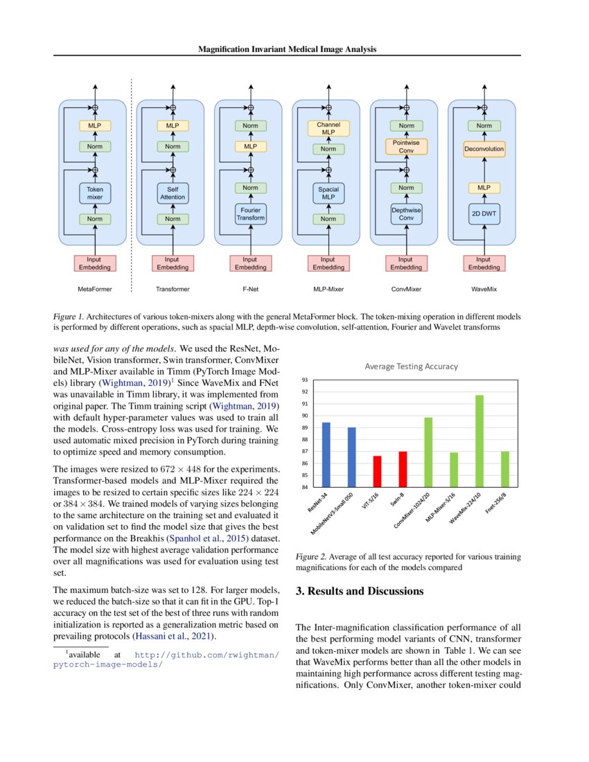 Magnification Invariant Medical Image Analysis: A Comparison of Convolutional Networks, Vision ...