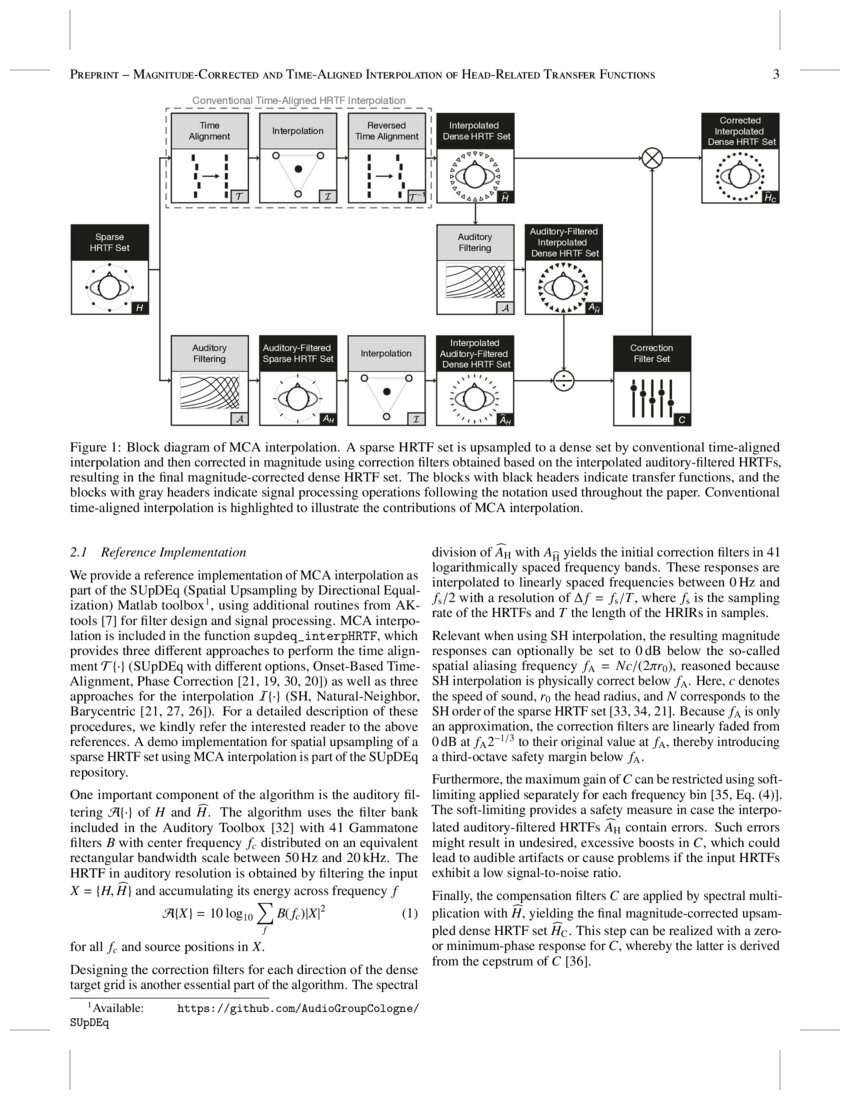 Magnitude-Corrected and Time-Aligned Interpolation of Head-Related Transfer Functions | DeepAI