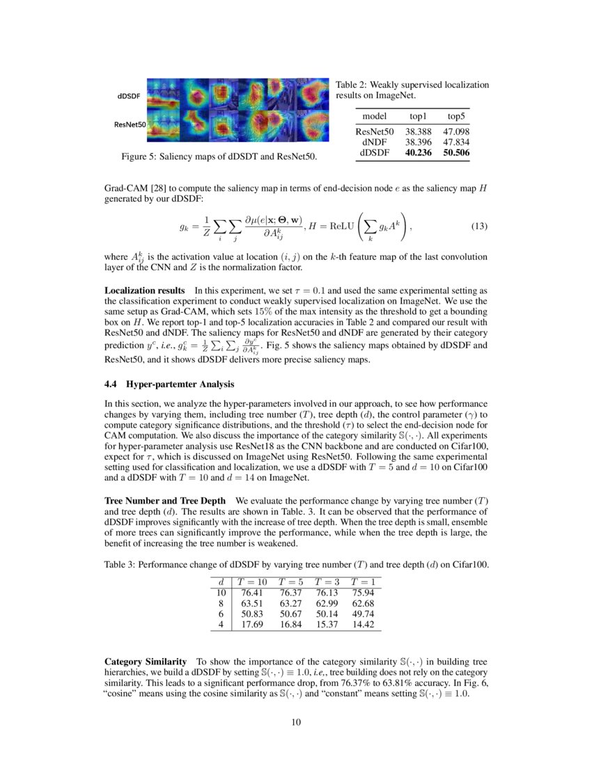 Making CNNs Interpretable by Building Dynamic Sequential Decision ...