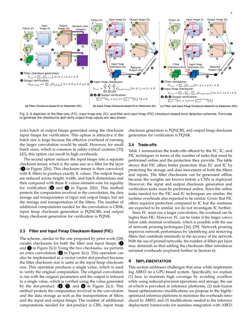 Making Convolutions Resilient via Algorithm-Based Error Detection Techniques | DeepAI