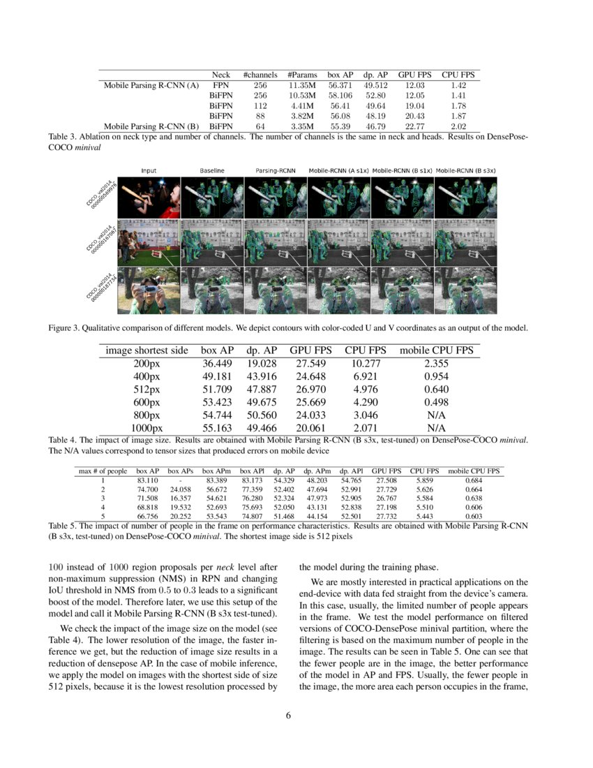 Making DensePose fast and light | DeepAI