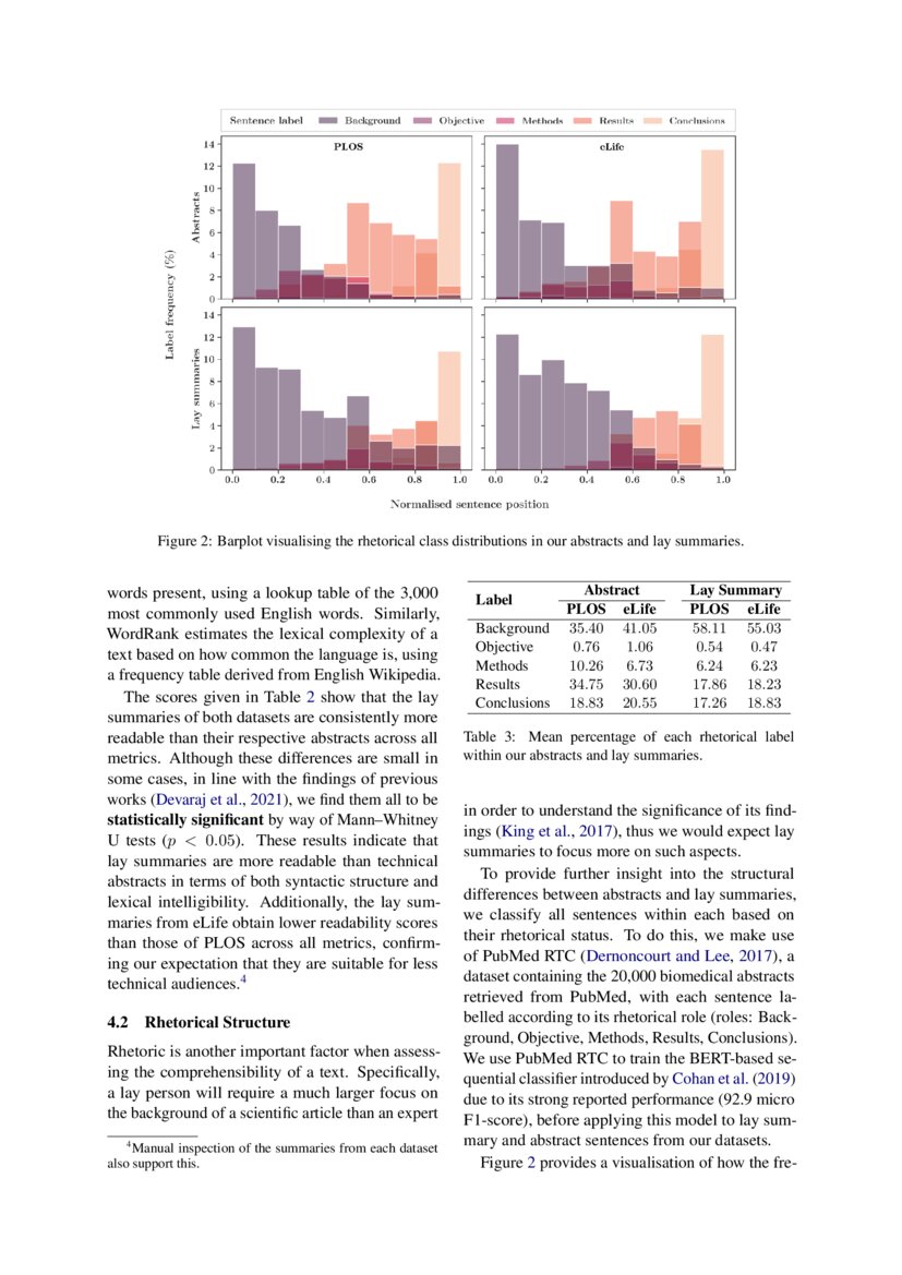 Making Science Simple Corpora For The Lay Summarisation Of Scientific