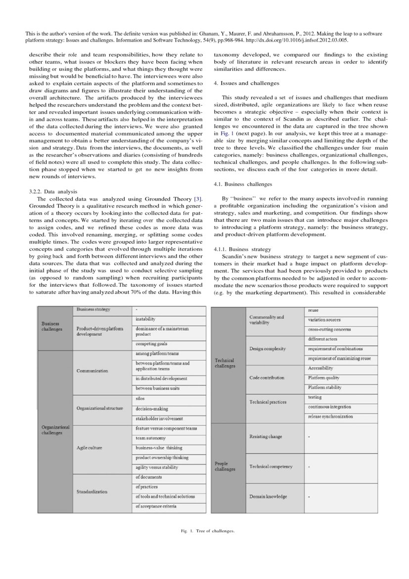 Making the leap to a software platform strategy: Issues and challenges ...