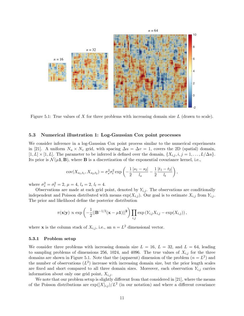 MALA-within-Gibbs samplers for high-dimensional distributions with sparse conditional structure ...