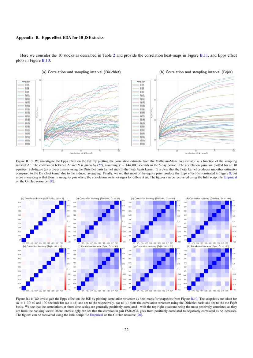 Malliavin-Mancino estimators implemented with non-uniform fast Fourier ...