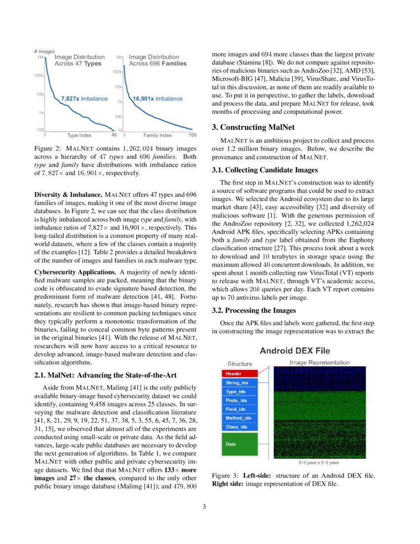 MalNet: A Large-Scale Cybersecurity Image Database of Malicious ...