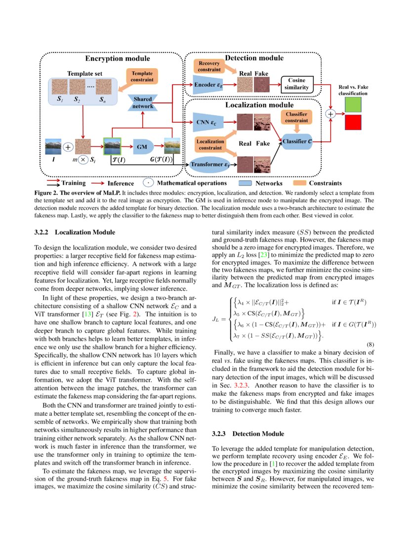MaLP: Manipulation Localization Using a Proactive Scheme | DeepAI