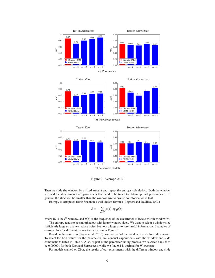Malware Classification with GMM-HMM Models | DeepAI