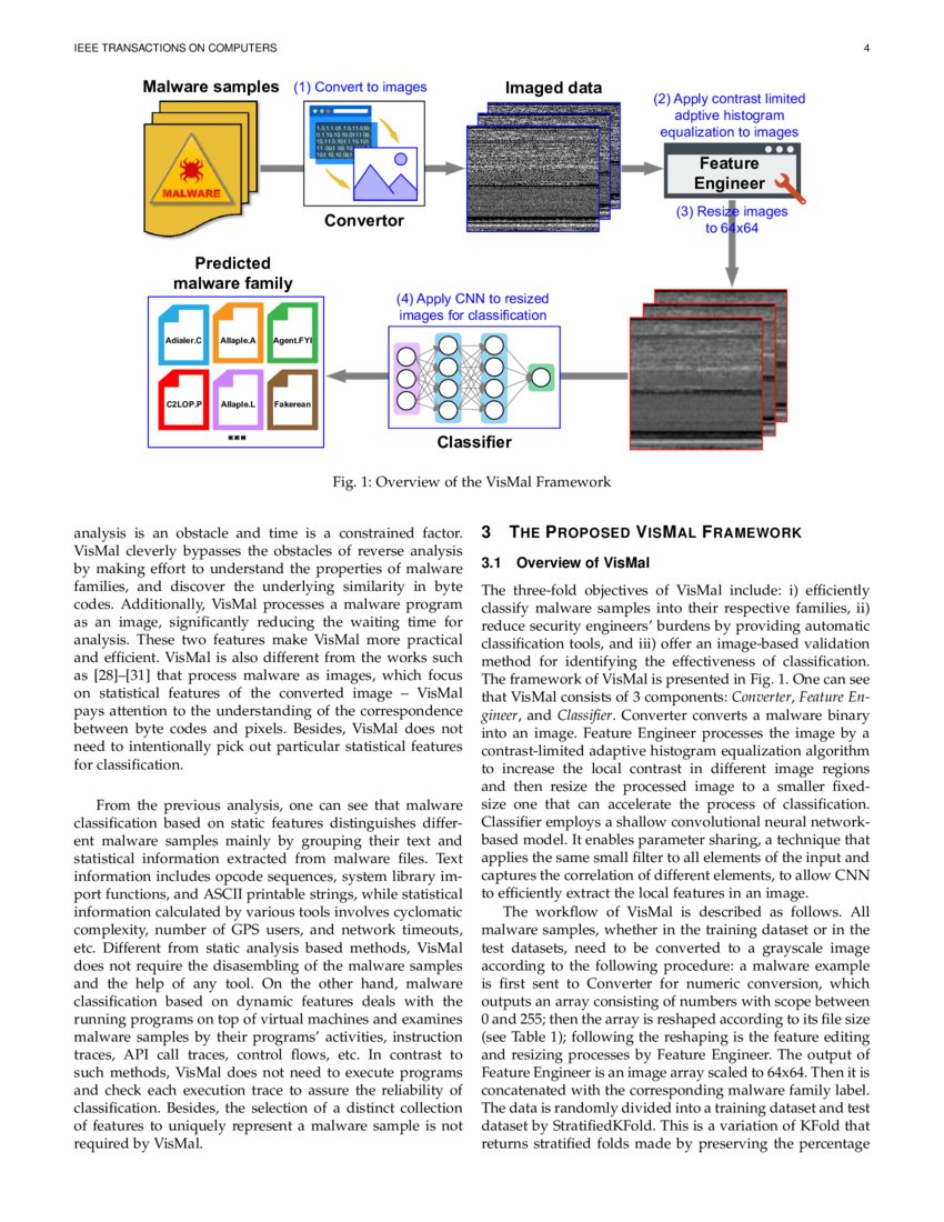 Malware-on-the-Brain: Illuminating Malware Byte Codes with Images for ...