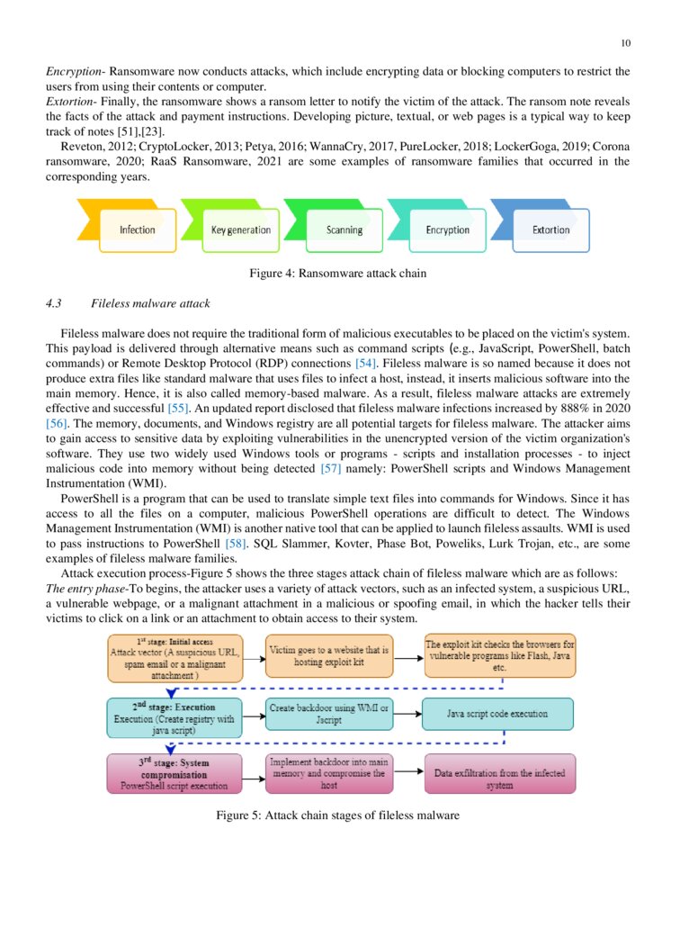 Malware Resistant Data Protection in Hyper-connected Networks: A survey ...