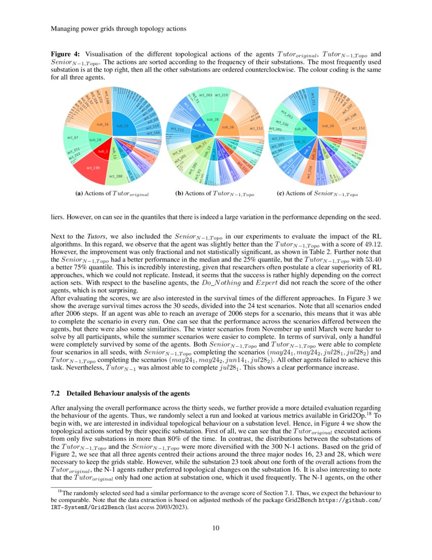 Managing power grids through topology actions: A comparative study between advanced rule-based ...