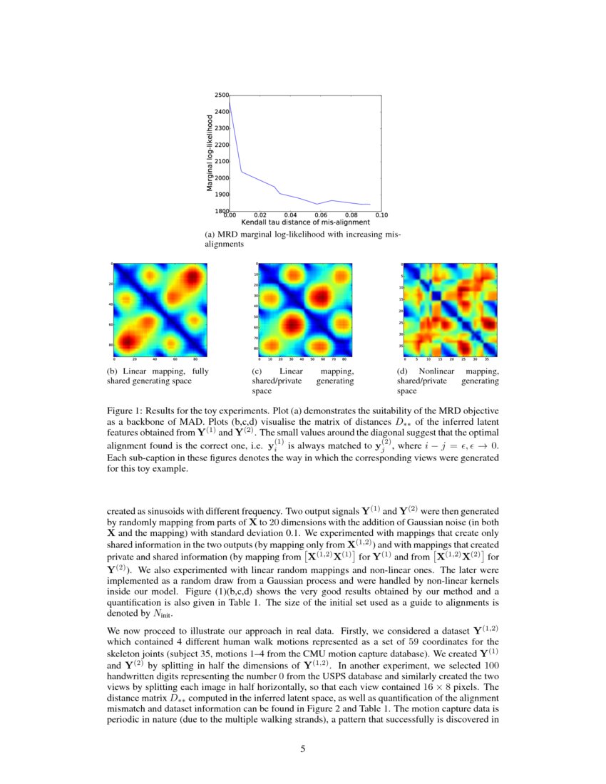 Manifold Alignment Determination: finding correspondences across different data views | DeepAI