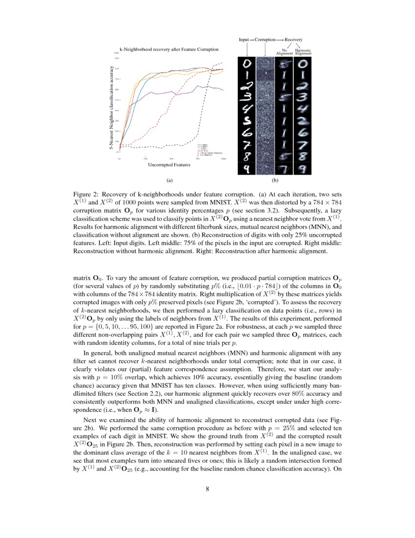 Manifold Alignment with Feature Correspondence | DeepAI