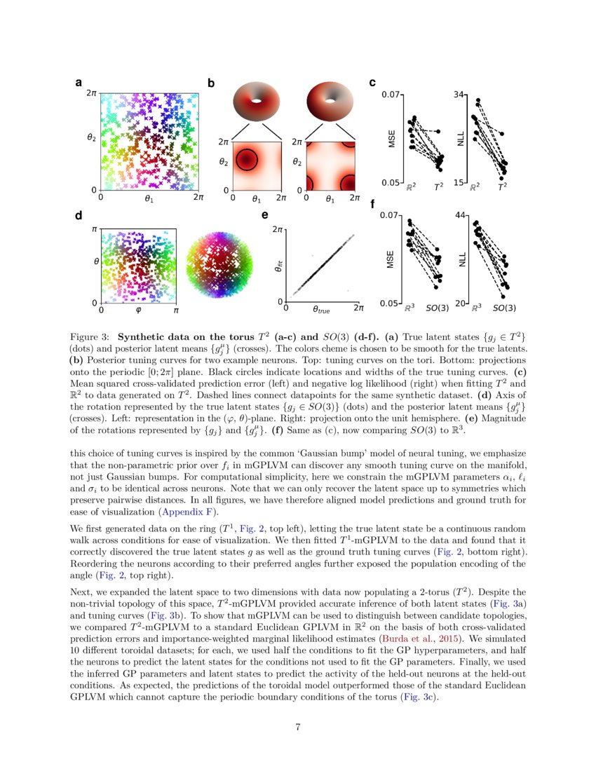 Manifold GPLVMs for discovering non-Euclidean latent structure in neural data | DeepAI