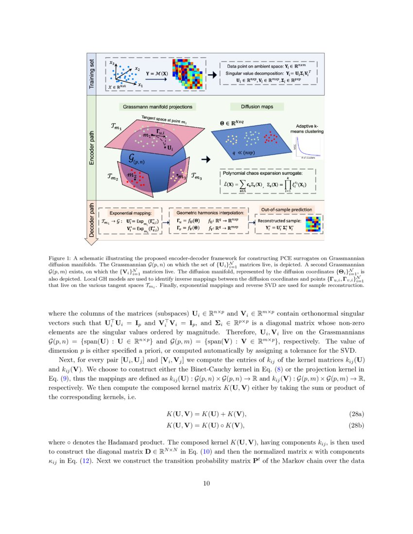 Manifold learning-based polynomial chaos expansions for high ...