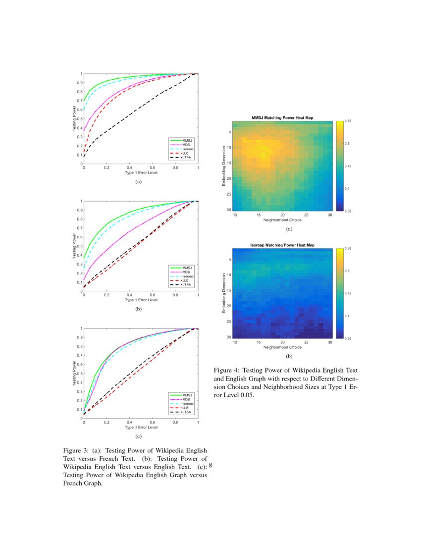 Manifold Matching using Shortest-Path Distance and Joint Neighborhood ...