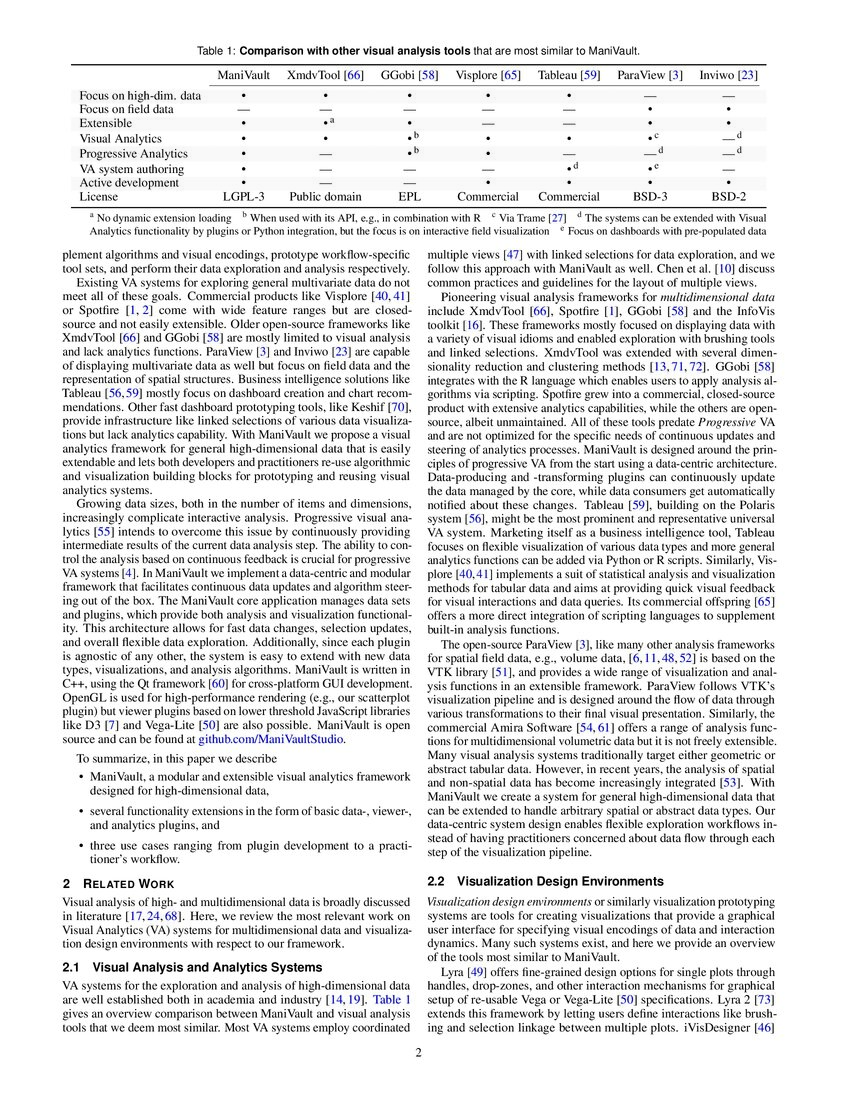 Manivault A Flexible And Extensible Visual Analytics Framework For High Dimensional Data Deepai