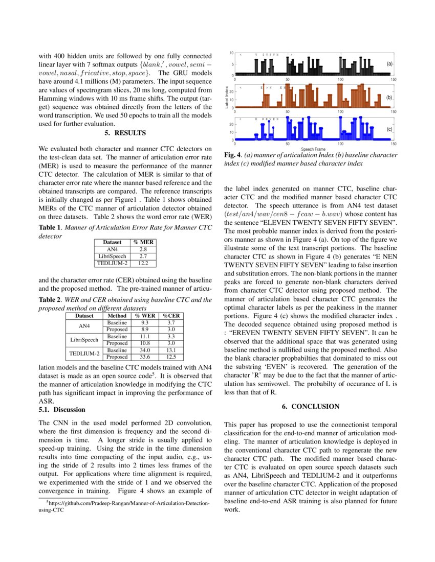 Manner Of Articulation Detection Using Connectionist Temporal