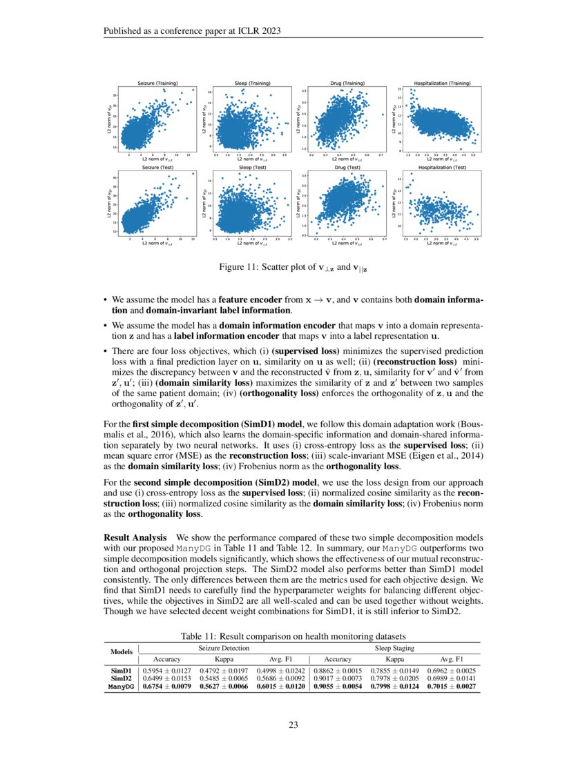 Manydg Many Domain Generalization For Healthcare Applications Deepai
