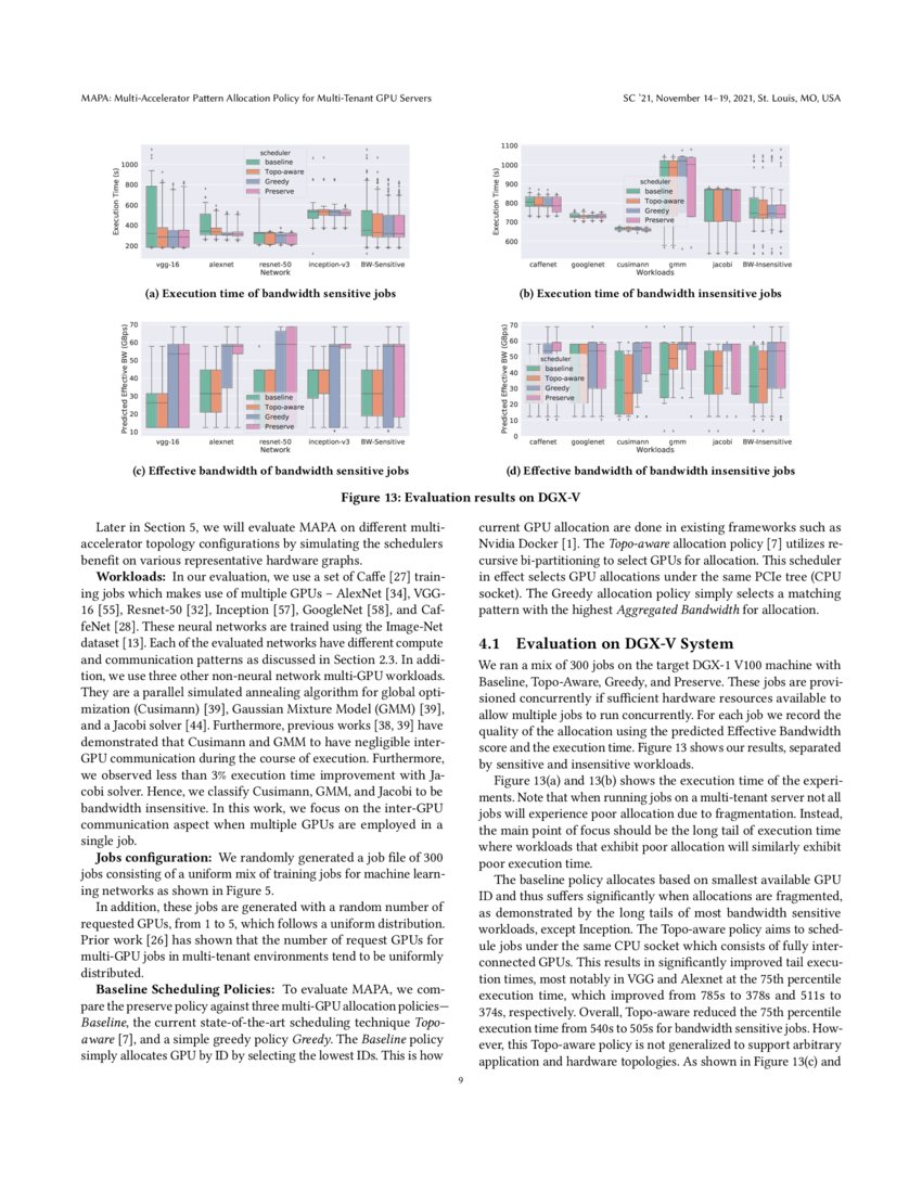 MAPA: Multi-Accelerator Pattern Allocation Policy for Multi-Tenant GPU Servers | DeepAI