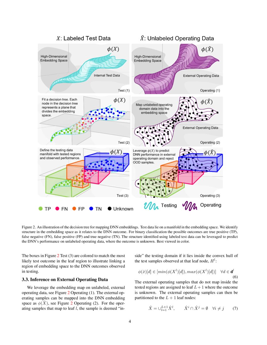 Mapping DNN Embedding Manifolds for Network Generalization Prediction | DeepAI