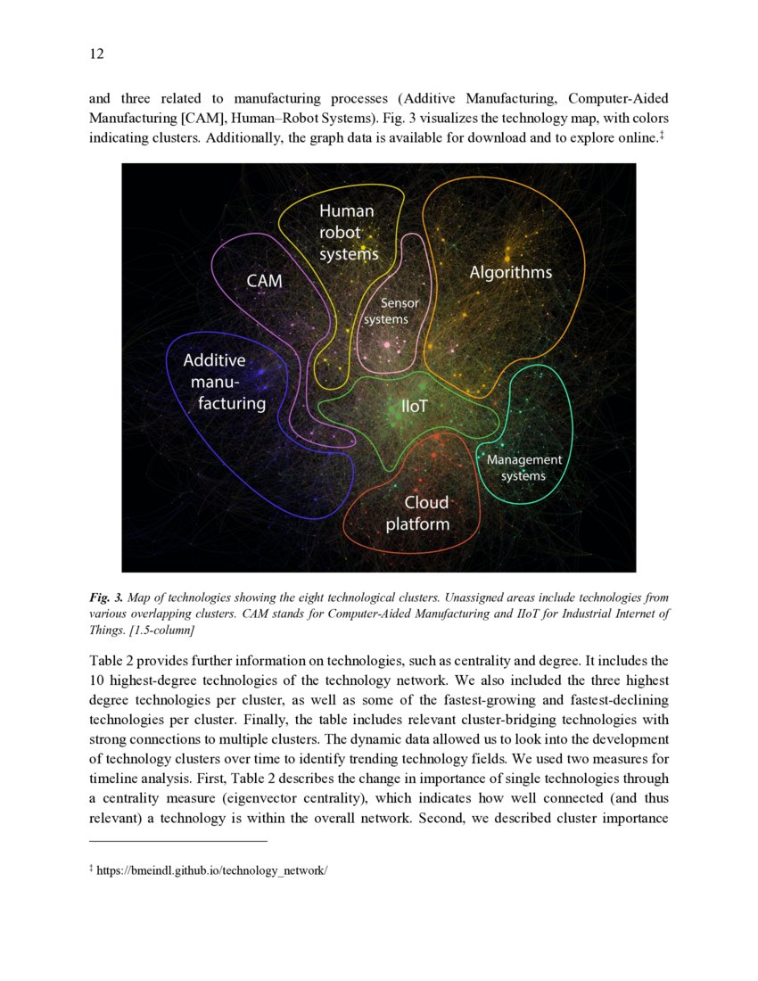 Mapping Industry 4.0 Technologies: From Cyber-Physical Systems to ...