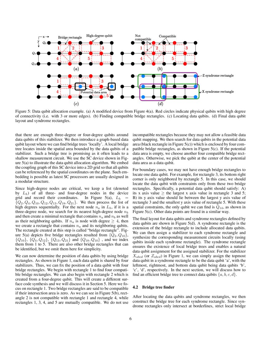 Mapping Surface Code To Superconducting Quantum Processors Deepai